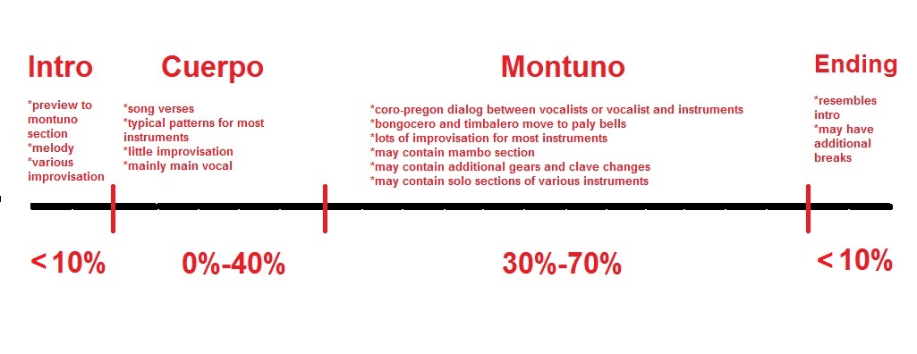 What are your salsa protips? : r/Salsa